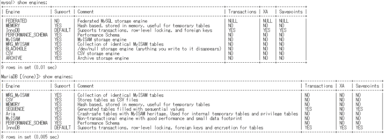 第13回：MySQLとMariaDBの比較 - システムエグゼ コーポレートサイト